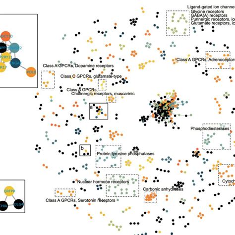 the comparison of ligand cluster based similarity and global sequence