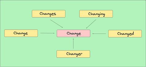 Stemming In Nlp Stemming Is A Technique In Natural By Kevinnjagi