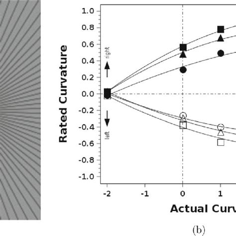 parameters and values for the linear dynamic systems simulations
