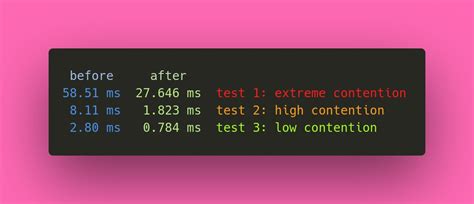🦀 As Of Rust 1 62 Going Into Beta This Week Std Sync Mutex Rwlock And Condvar No Longer