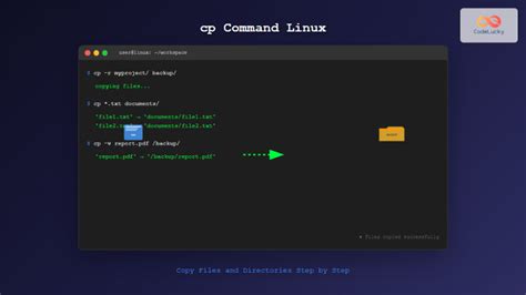 Chown Command Linux Master File And Directory Ownership Management Codelucky