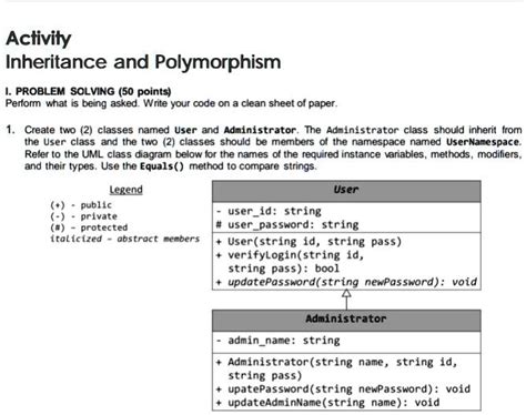 Fundamentals Of C Programming Activity Inheritance And Polymorphism I
