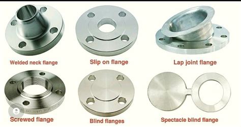 Mr Tushar Satpute On Linkedin A Flange Is A Method Of Connecting