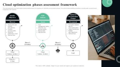 Phases Framework Powerpoint Presentation And Slides Ppt Sample Slideteam