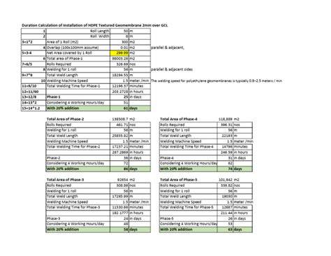 Hdpe Textured Geomembrane Installation Time Pdf Organic Polymers Amorphous Solid