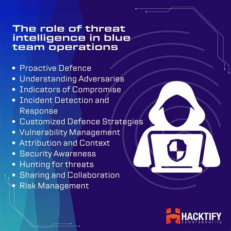 Hacktify Cyber Security On Linkedin Cybersecurity Webapplication Ethicalhacking Courses