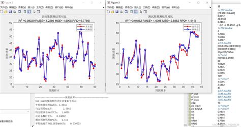 利用麻雀搜索算法ssa优化svm的c和g，建立多列数据输入，单列数据输出的拟合预测建模ssa优化svm参数最后输出的麻雀的什么 Csdn博客