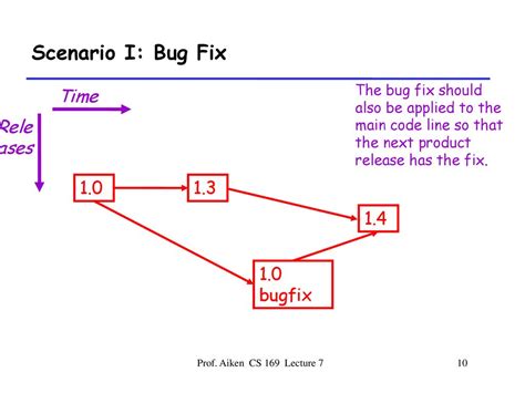 Version Control Cs169 Lecture 7 Prof Aiken Cs 169 Lecture Ppt Download