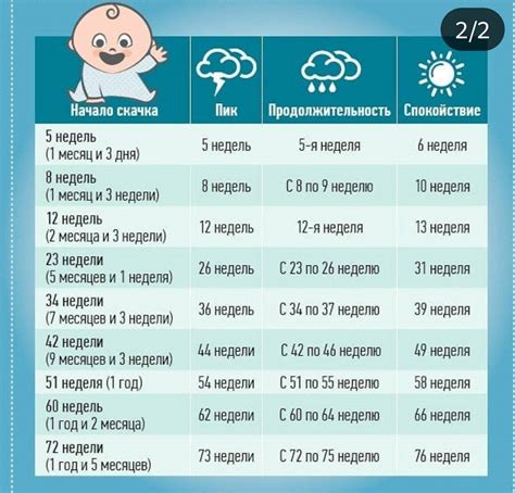 Скачок роста в 1 год 5 месяцев