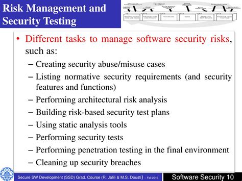 Ppt Secure Software Development Powerpoint Presentation Free Download Id2929899