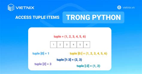 4 Cách Truy Cập Các Phần Tử Của Tuple
