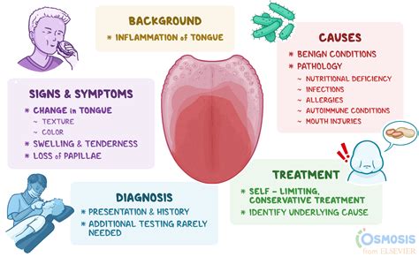 Glossitis Tongue Coated Tongue Symptoms Causes Treatment Curaprox