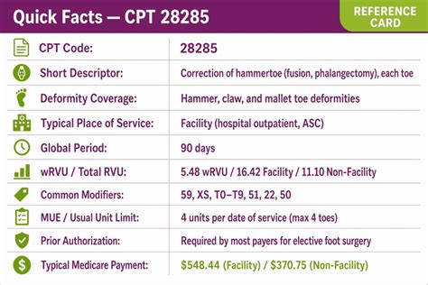 Cpt Code 28285 Description Cost Scenarios And Rules