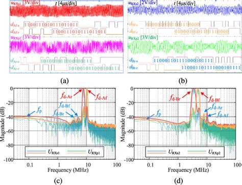 Figure 1 From Simultaneous Wireless Power And Data Transfer System With Full Duplex Mimo