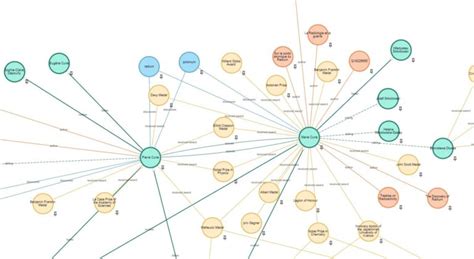 Knowledge Graph Vs Vector Database Which One To Choose