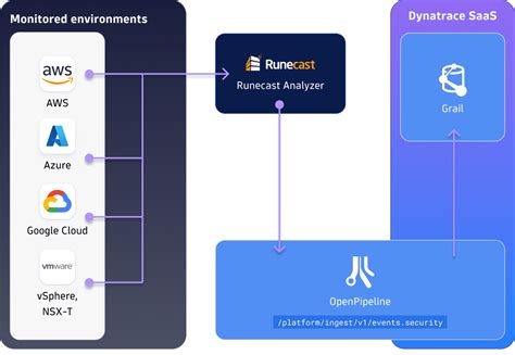 Whats New In Dynatrace Saas Version 1315 — Dynatrace Docs