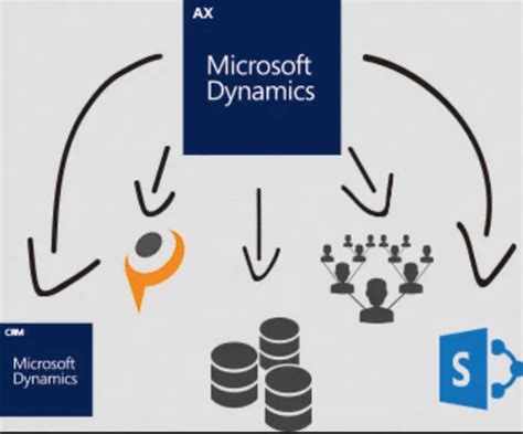 Microsoft Dynamics AX Axapta Partners In Dubai UAE