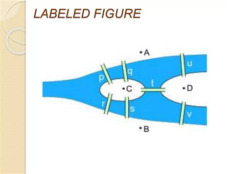 Konigsberg Bridge Problem 3 Pptx