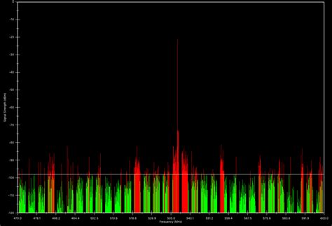 Touchstone Macos — Rf Spectrum Analyzer Software