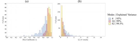 Histograms Of Metrics Used To Evaluate The Performance To Reconstruct