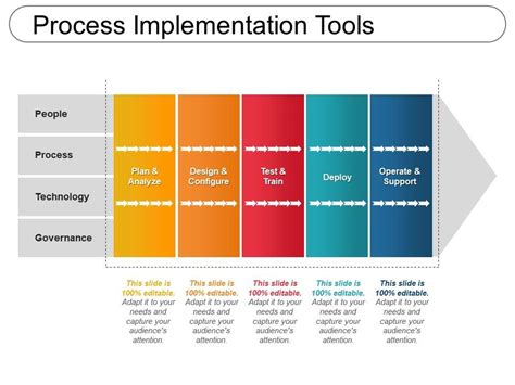 Implementations Tools