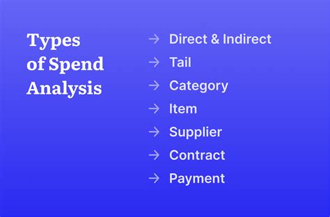Spend Analysis Best Practices