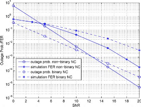 figure 3 from design of network codes for multiple user multiple relay
