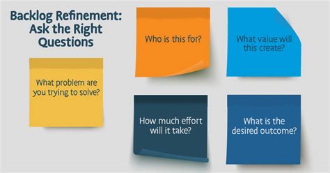Scrum Alliance On Linkedin What Is Product Backlog Refinement In Scrum