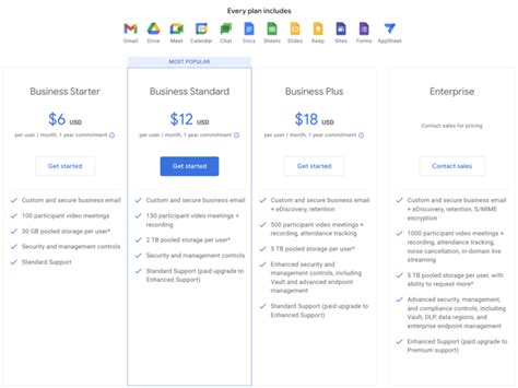 Google Sheets Vs Excel Hands On Comparison