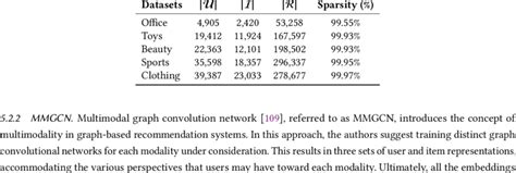 statistics of the tested datasets download scientific diagram