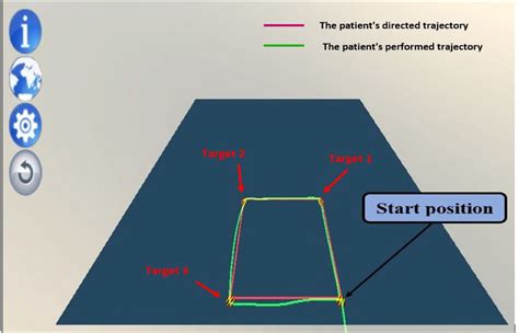 The Cartesian Tracking Performance Of The Human‐exoskeleton Robot In