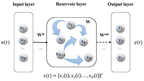entropy free full text reservoir dynamic interpretability for time