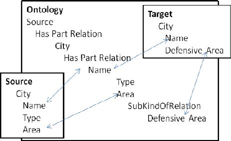 Resolution Of One To Many Mapping Relation Using One To One Mapping Download Scientific Diagram