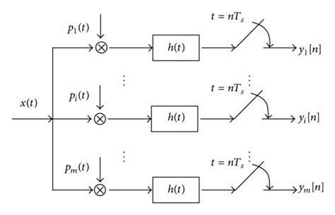 the sampling part of mwc structure download scientific diagram