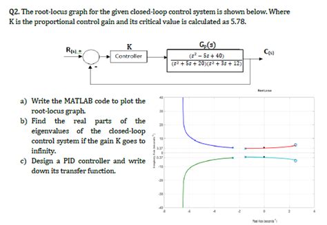 Q2 The Root Locus Graph For The Given Closed Loop