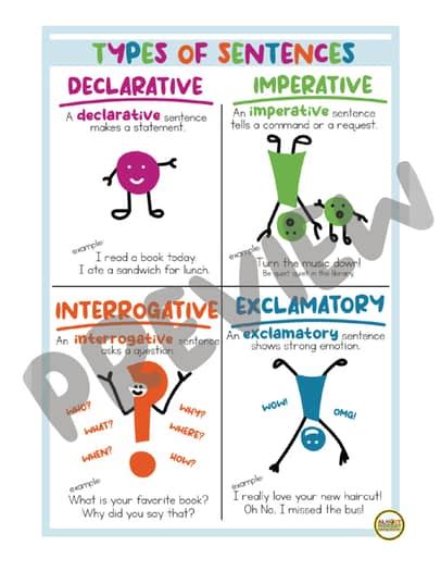 4 Types Of Sentences Declarative Interrogative Imperative Exclamatory