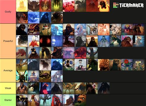 Kaiju Universe Every Kaiju Including Event Kaiju Tier List Community Rankings Tiermaker