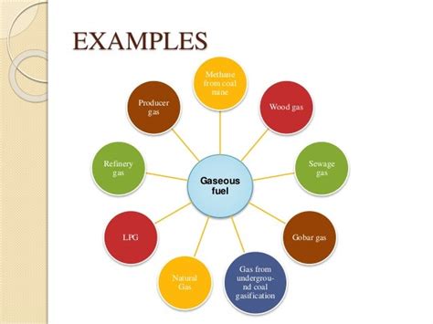 introduction to gaseous fuel