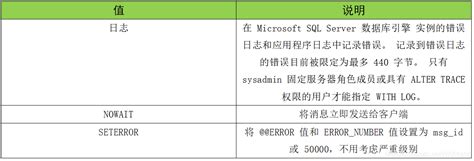 sql server研习录（23）——raiserror 函数 csdn博客