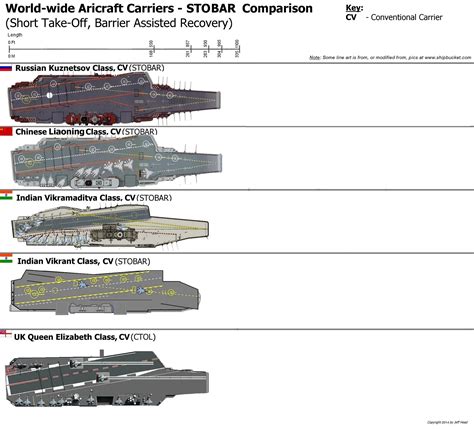 Graphics Show Differences In Carriers Business Insider
