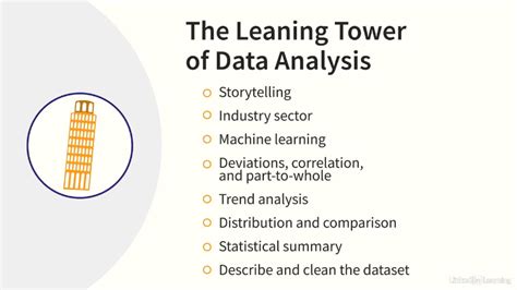 No Code Data Analysis And Visualization With Chatgpt