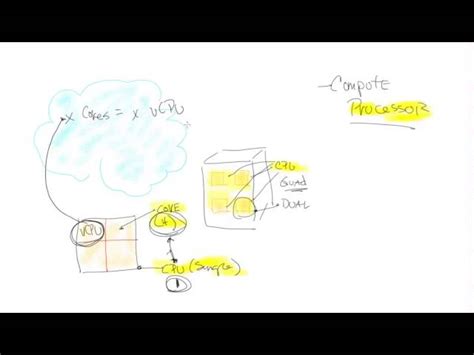 Virtual Cpu And Memory Concepts Youtube