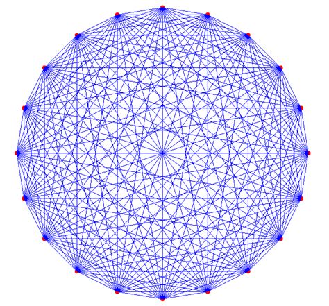 Python Drawing A Complete Graph Of Equally Spaced Points On A Circle