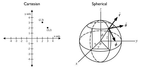 Geometry Vs Geography Bimant