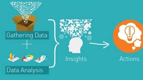 Data Driven Decision Making Transforming Insights Into Action