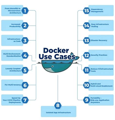 What Is Docker A Comprehensive Guide Infoseemedia