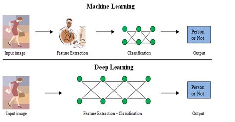 Representation Learning Unlocking The Hidden Structure Of Data Visoai