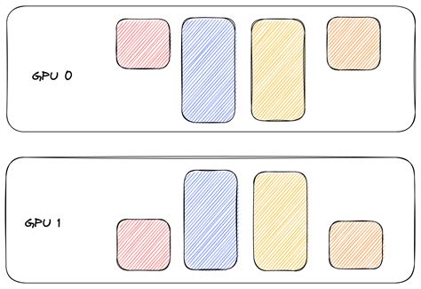 A Unified Checkpoint System Design · Hpcaitech Colossalai · Discussion 3339 · Github