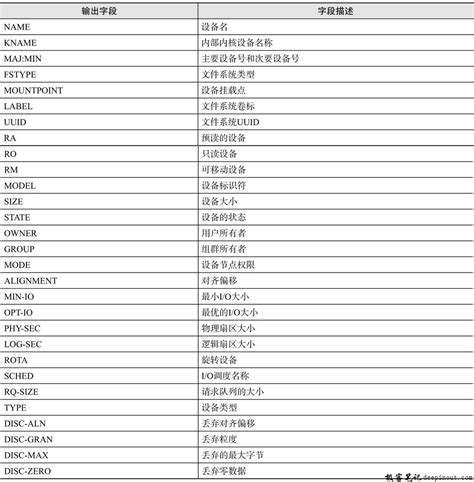 linux lsblk命令 极客笔记