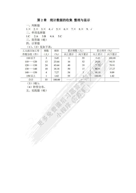 统计学 第 版 李金昌课后习题答案解析